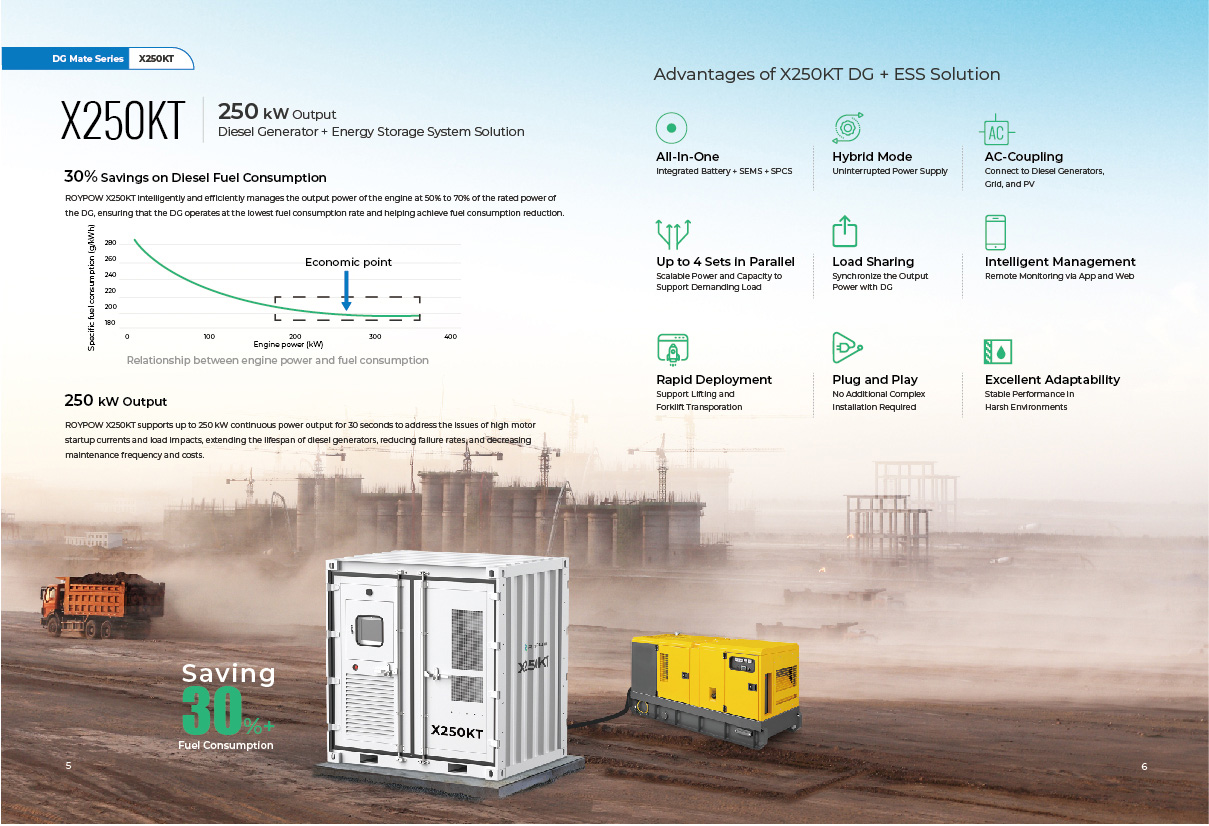 Commercial & Industrial ESS Deisel Generator ESS | ROYPOW
