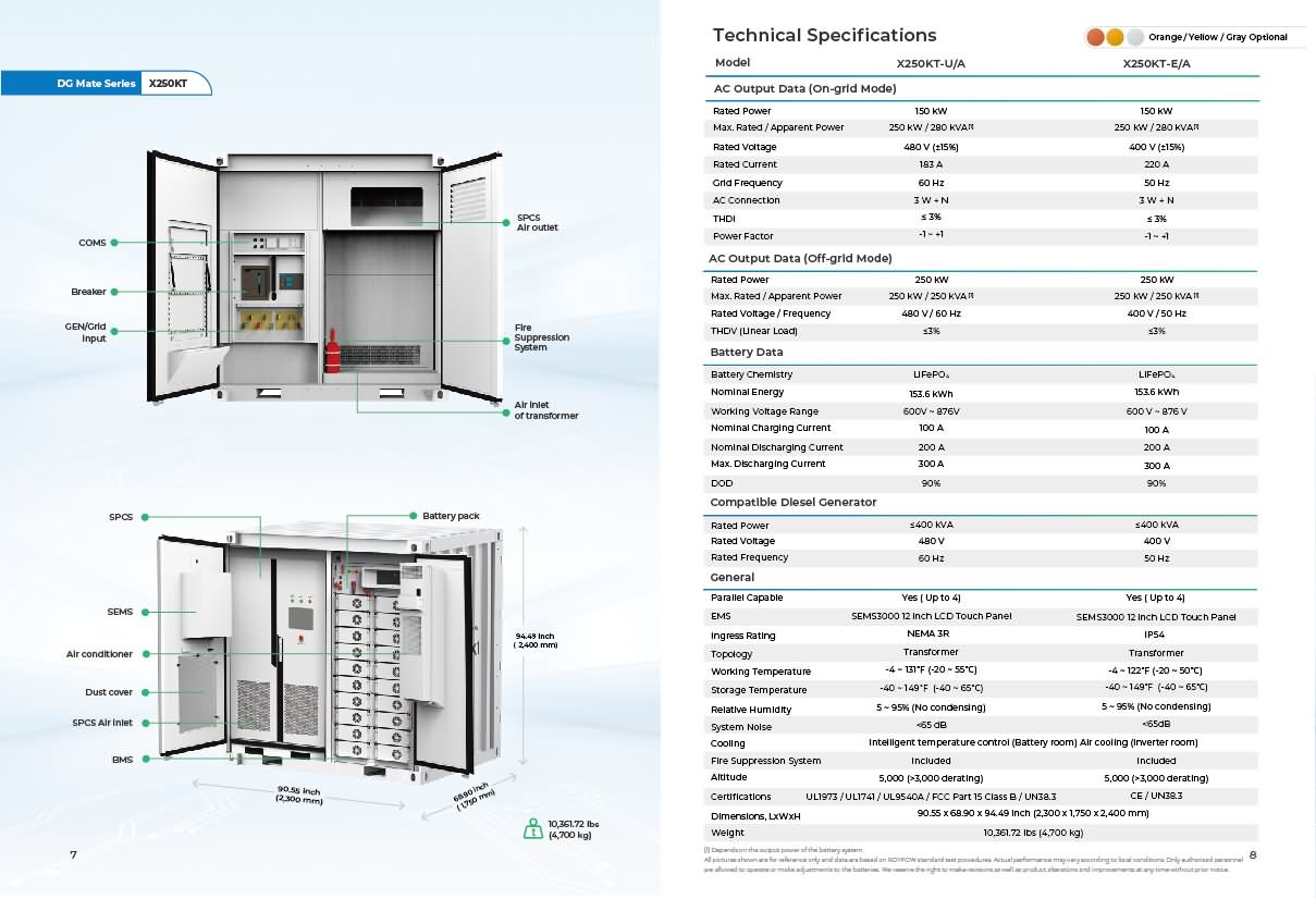 Commercial & Industrial ESS C&I ESS | ROYPOW