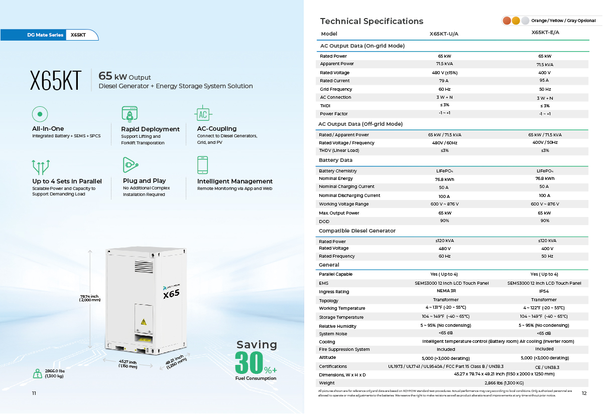 Commercial & Industrial ESS Deisel Generator ESS | ROYPOW