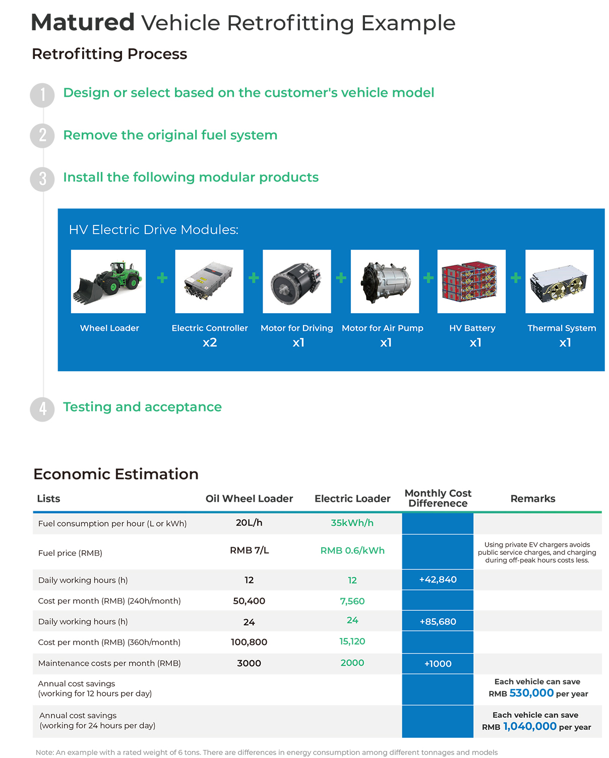 Electric Retrofit Solutions | ROYPOW