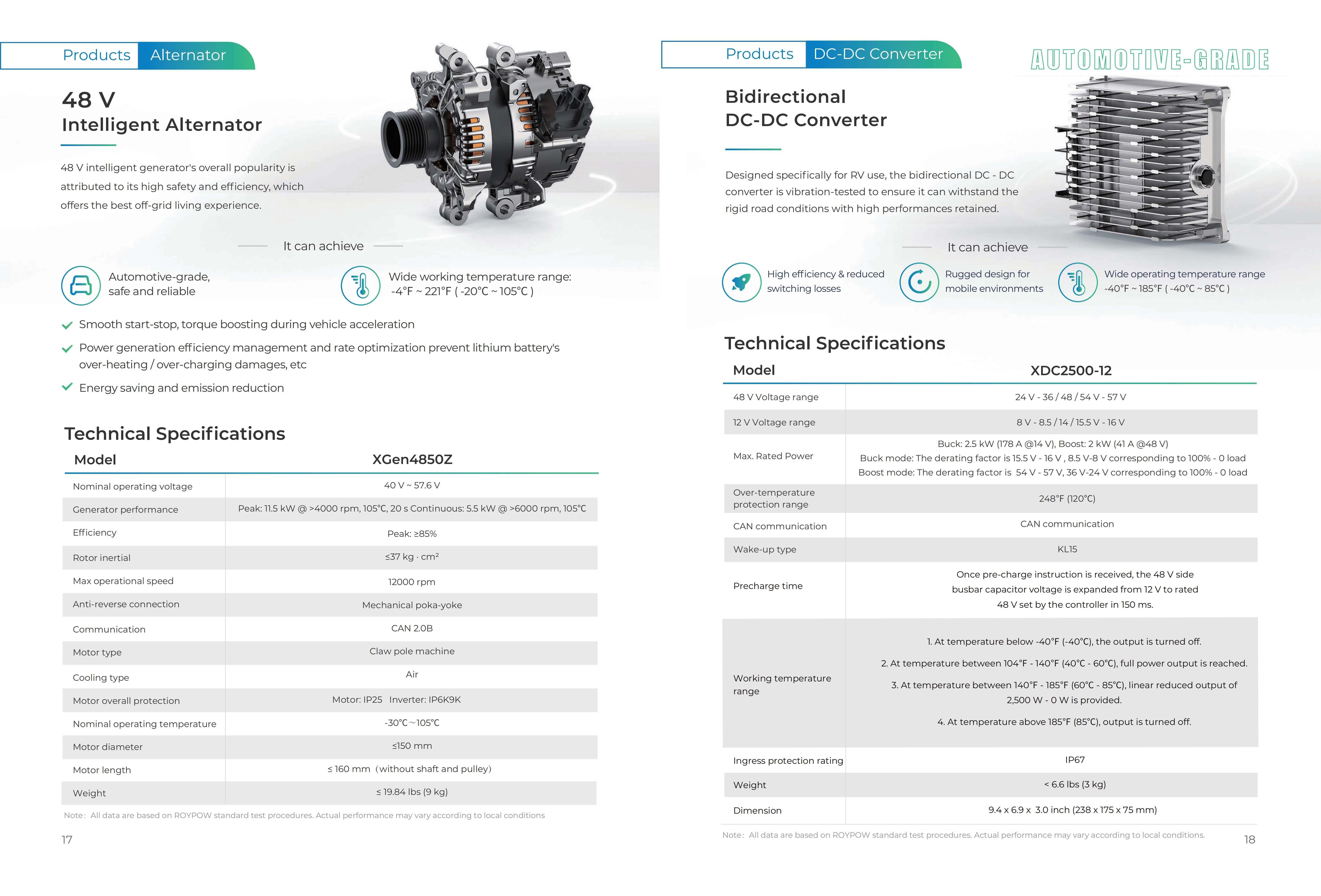 48 V Intelligent Alternator | ROYPOW